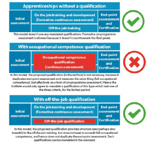 Faster and better: qualifications – Institute for Apprenticeships and ...
