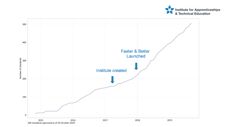 Encouraging progress for the Institute – Institute for Apprenticeships ...
